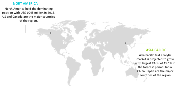 Text Analytics Market Share Size And Industry Analysis